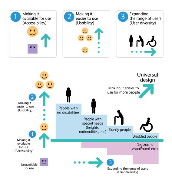 Universal Design – Love what you do. Do what you love. Universal Design – Love what you do. Do what you love.